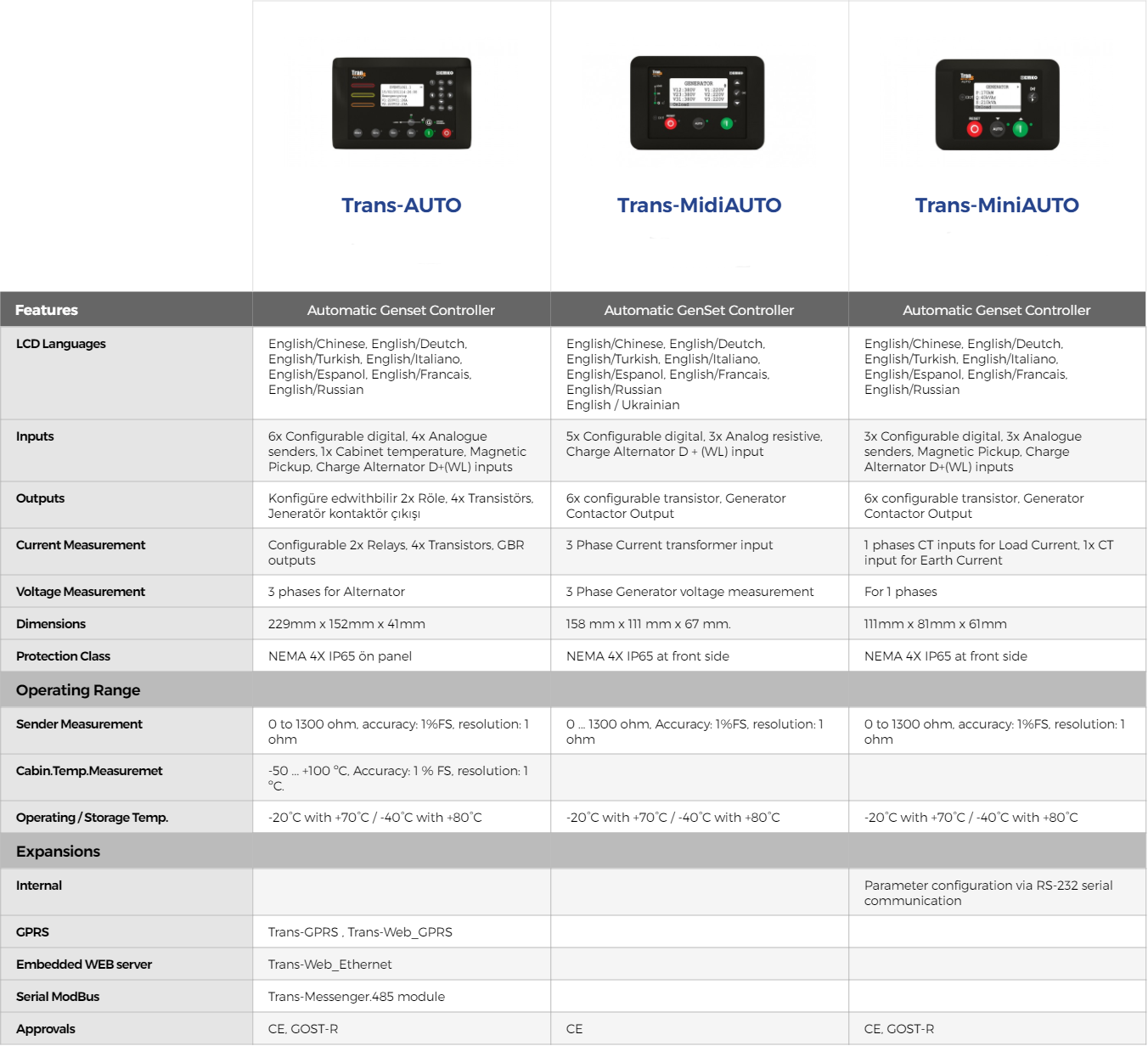 Automatic Genset Controller | Dash Control Systems